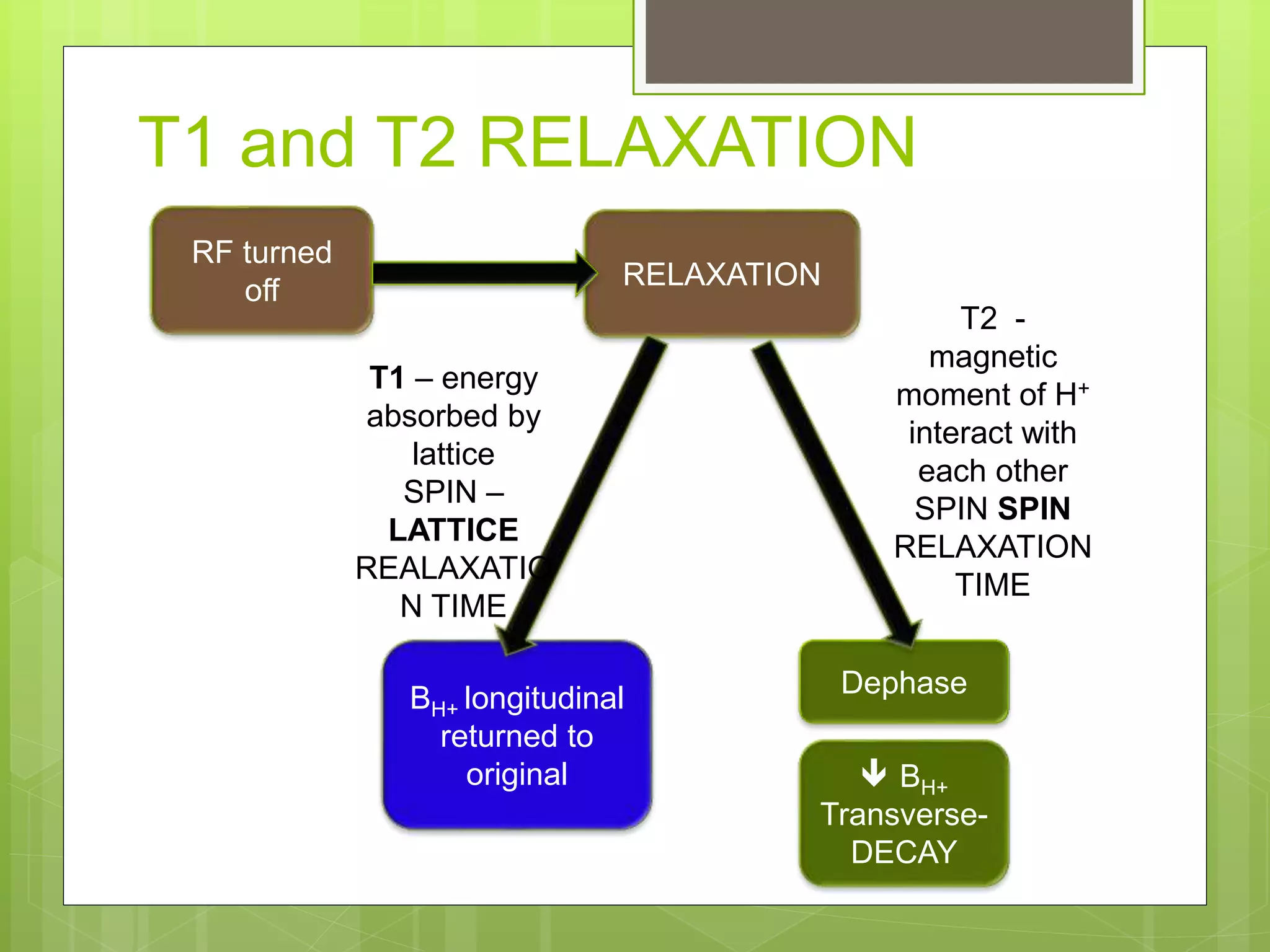 MRI in dentistry | PPTX