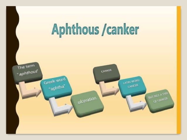 recurrent apthous ulcer | PPTX | Dental Health | Diseases and Conditions
