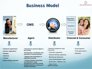 OMS Corporate | PPT