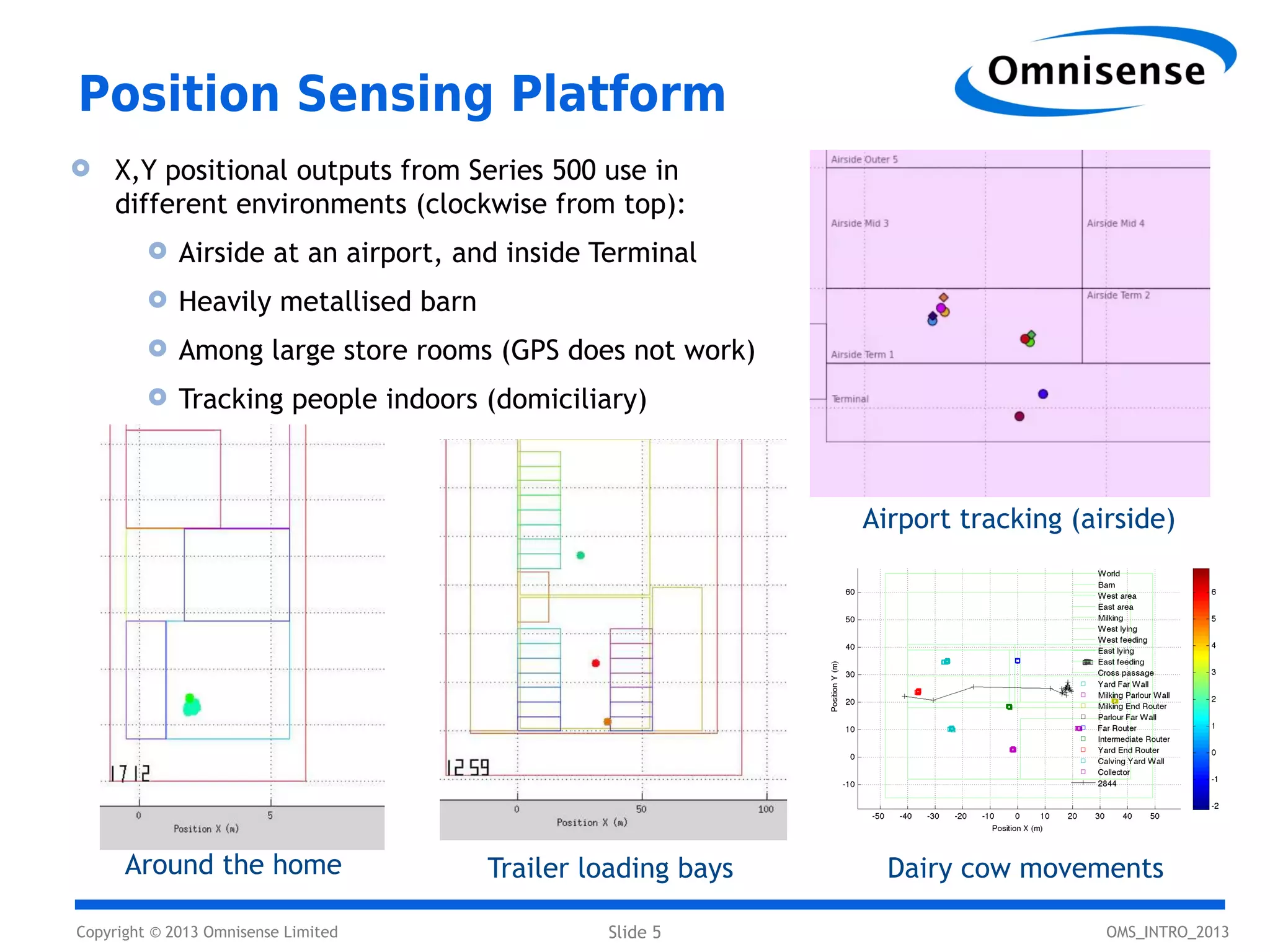 Omnisense Overview | PDF