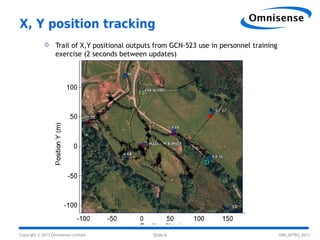 Omnisense Overview | PDF