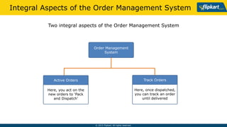 Order Management System 2 | PDF