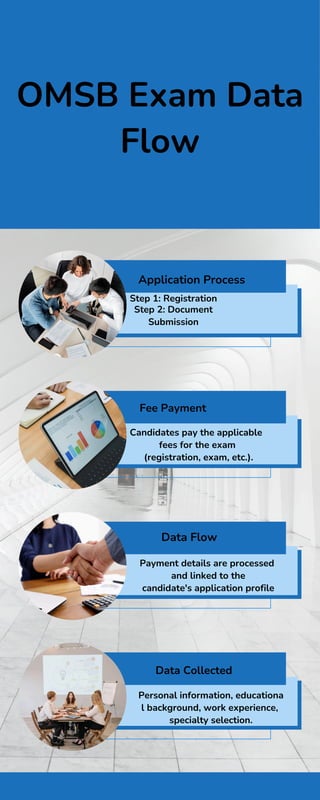 Complete Guide to OMSB DataFlow for Healthcare Professionals | PDF