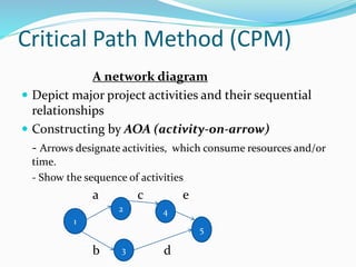 OM_SECTION 4 PART C_STUDENT.ppt