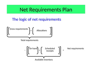 Operations Management Classroom Presentation | PPT