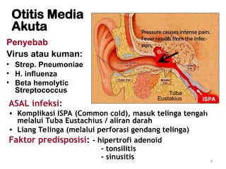 penyakit penyakit pada telinga OMSK dan OMA.ppt