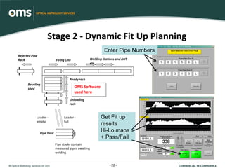 Oms Project Tools And Services Overview | PDF
