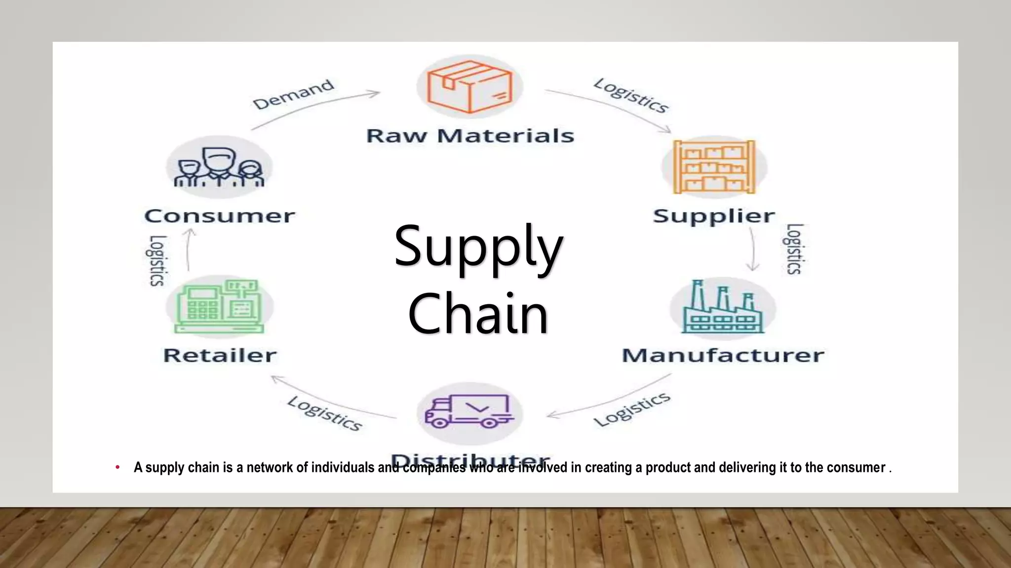 Supply chain Management.pptx