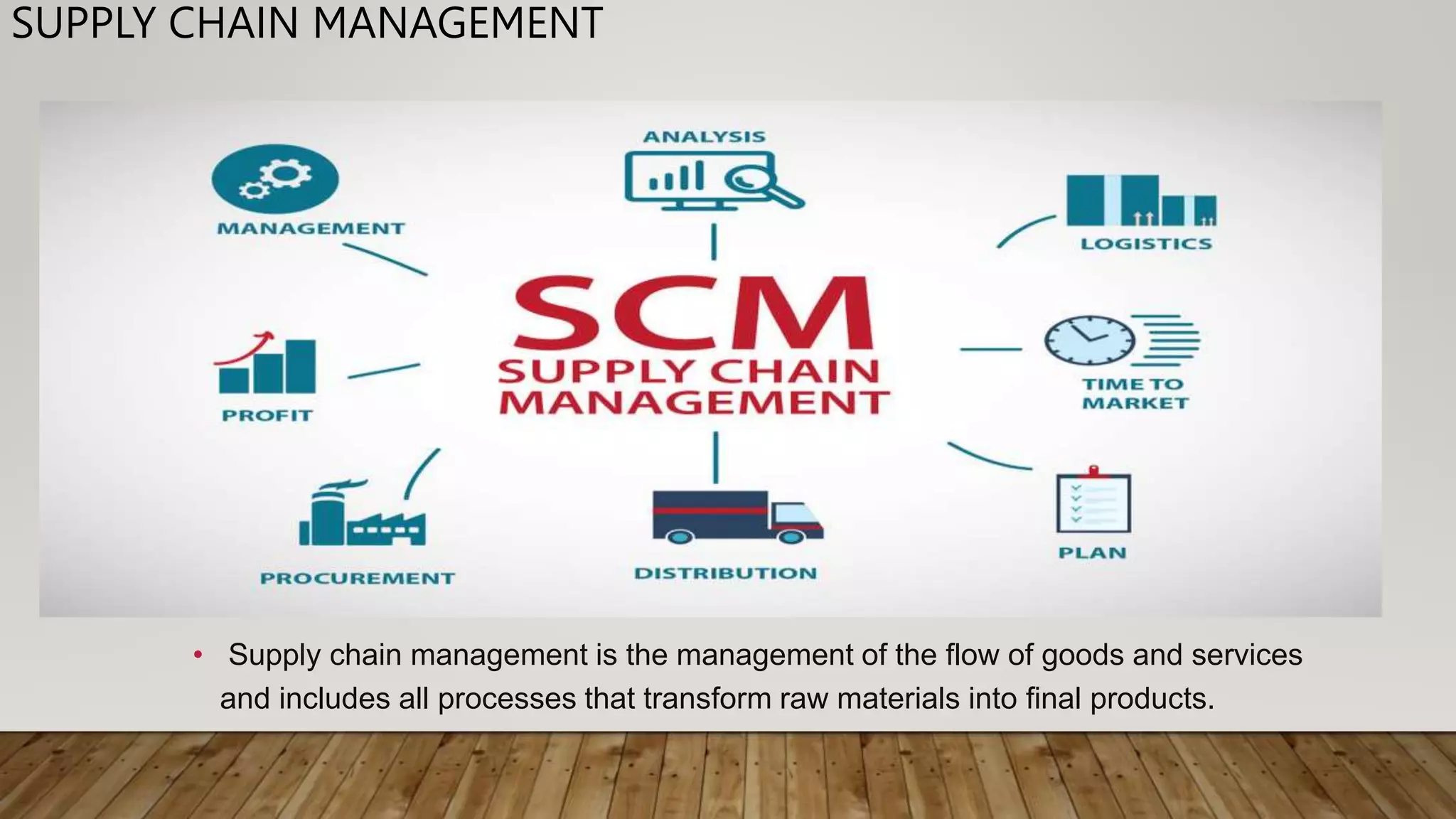 Supply chain Management.pptx