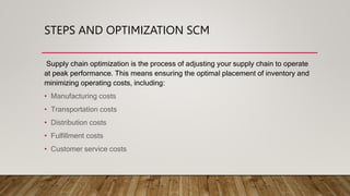 Supply chain Management.pptx