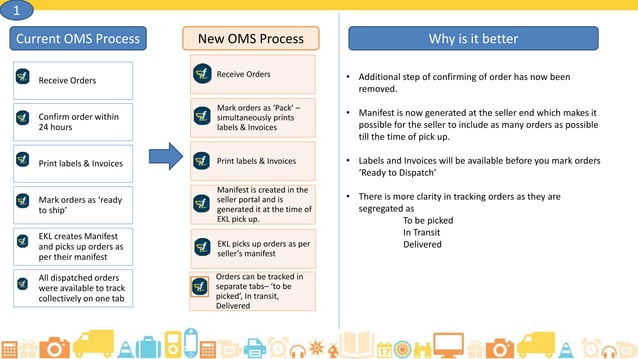 Oms webinar tutorial | PPT
