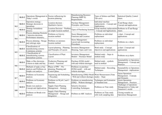 OM Syllabus for MBA Studnets in India and Abraod | PPT