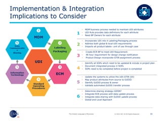 UDI: Where Do We Go From Here? | PDF | Business | Business and Finance