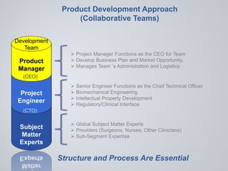 What Is It? Product Development vs. Product Management | PDF