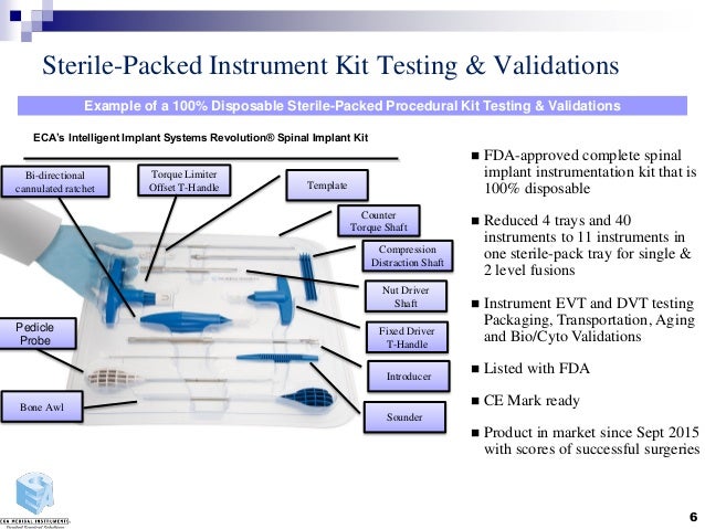 Instrument Testing and Validation