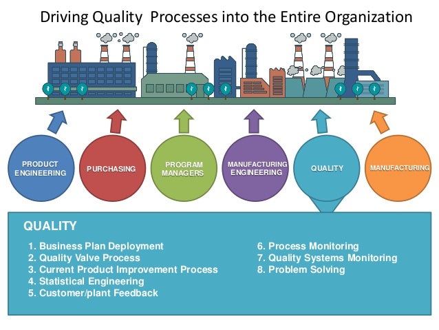 Achieving Built-in-Quality: Actions and Implementation