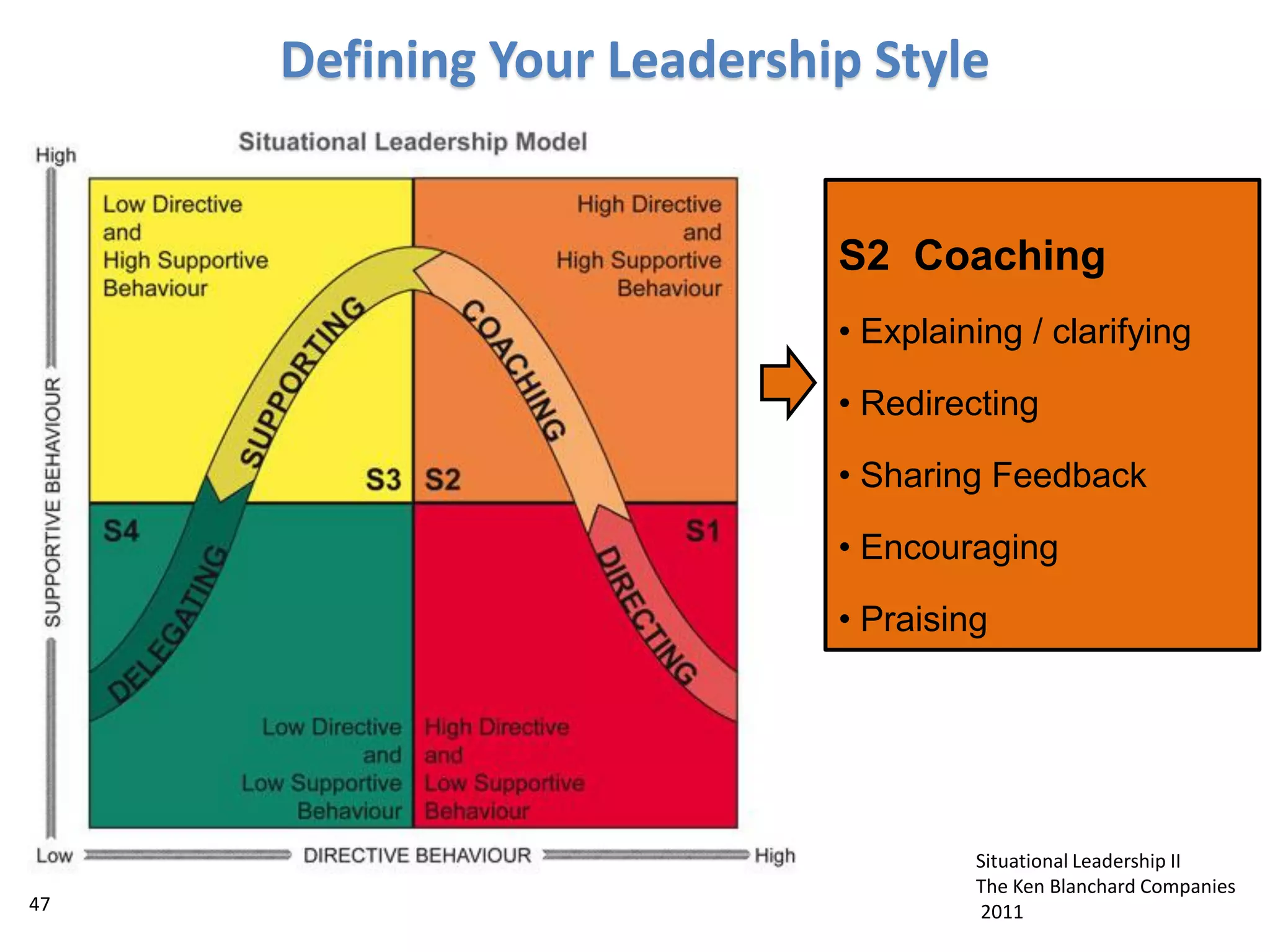 Defining Your Leadership Style in a Performance-Based Organization | PDF