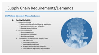 Raw Materials Risk Management | PPT
