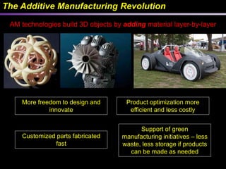 Surgeon Perspective on Additive Manufacturing | PDF