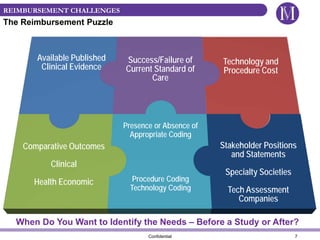 Plan for Success Strategies to Align Reimbursement and ...