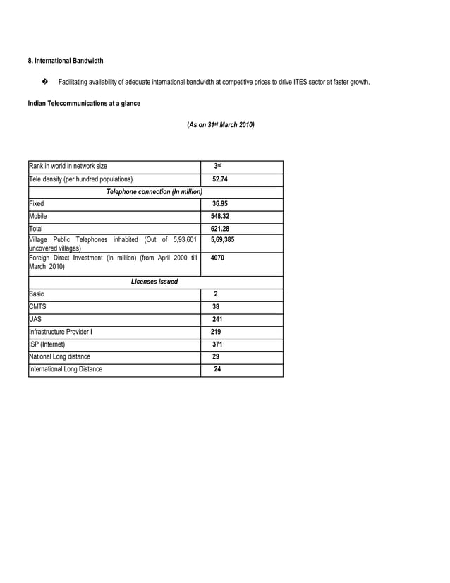Operation management Telecom Sector in India | DOCX
