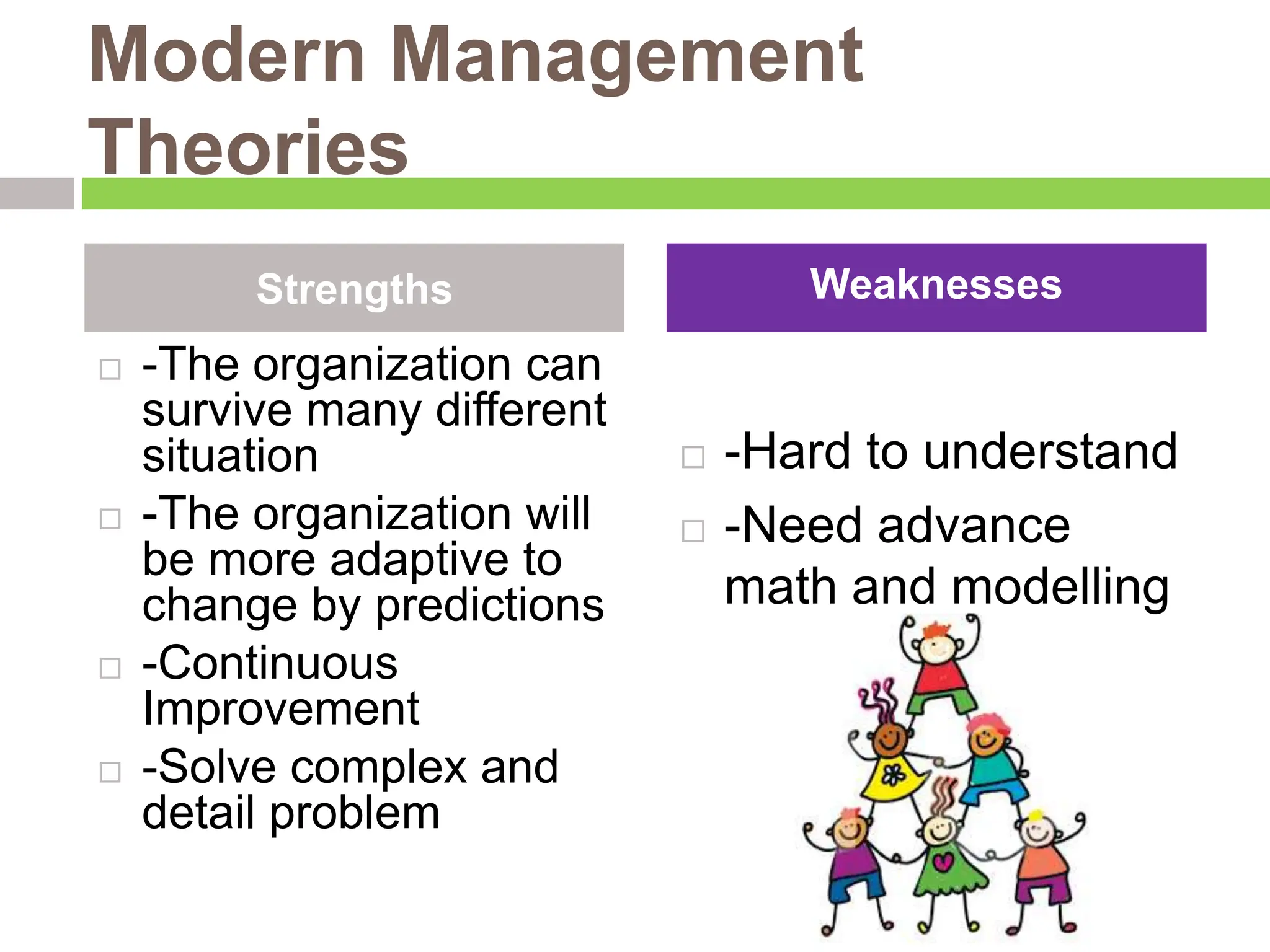 Organization & Management Theories.pptx
