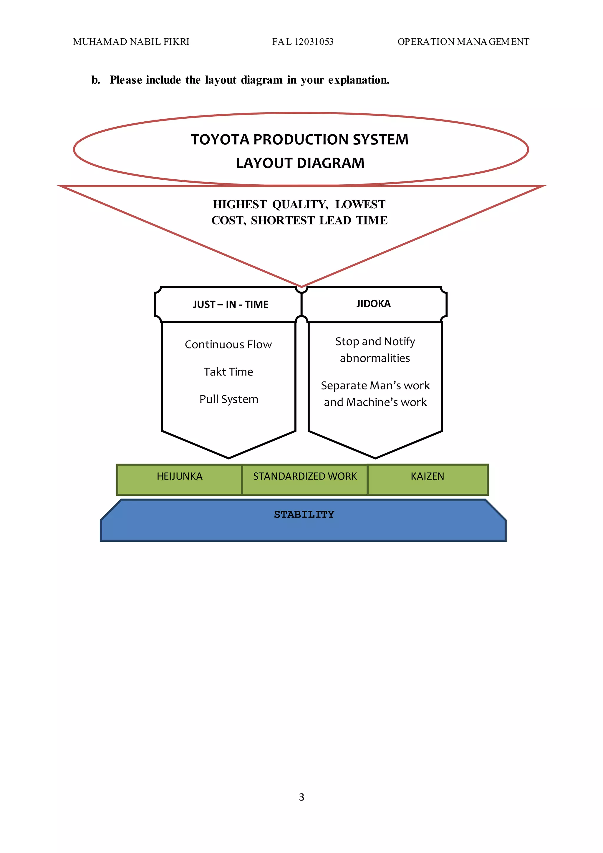 Operation management toyota | DOCX