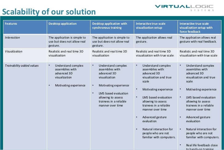 Operation Maintenance Training Simulator (OMTS)