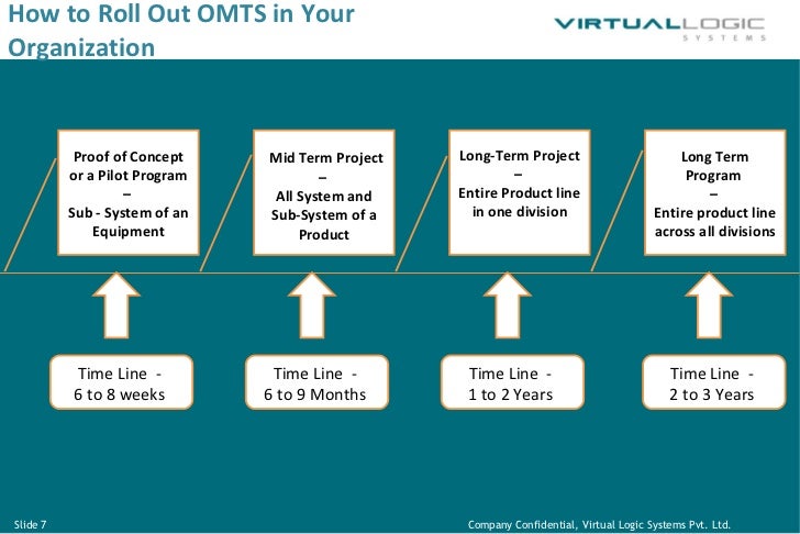 Operation Maintenance Training Simulator (OMTS)