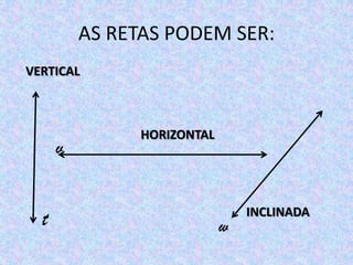 O mundo da geometria | PPTX