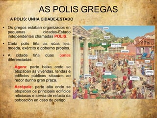 Tema 11 O mundo grego (Grecia antiga) | ODP