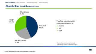 OMV Group Presentation - Corporate Milestones Business Segments and ...