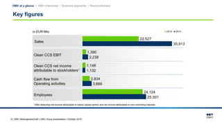 OMV Group Presentation - Corporate Milestones Business Segments and ...