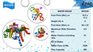 Om water slide | PPT