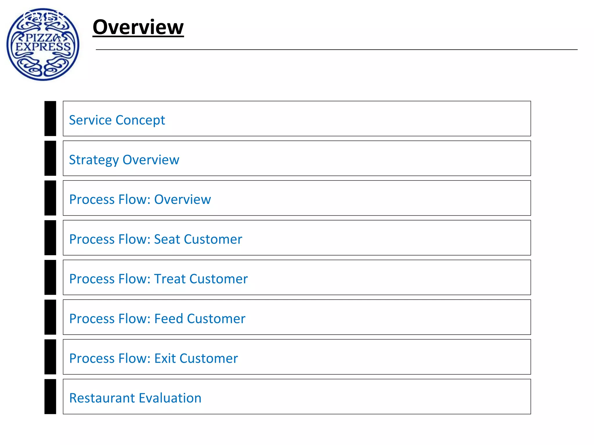 Operations Management Pizza Express | PPT