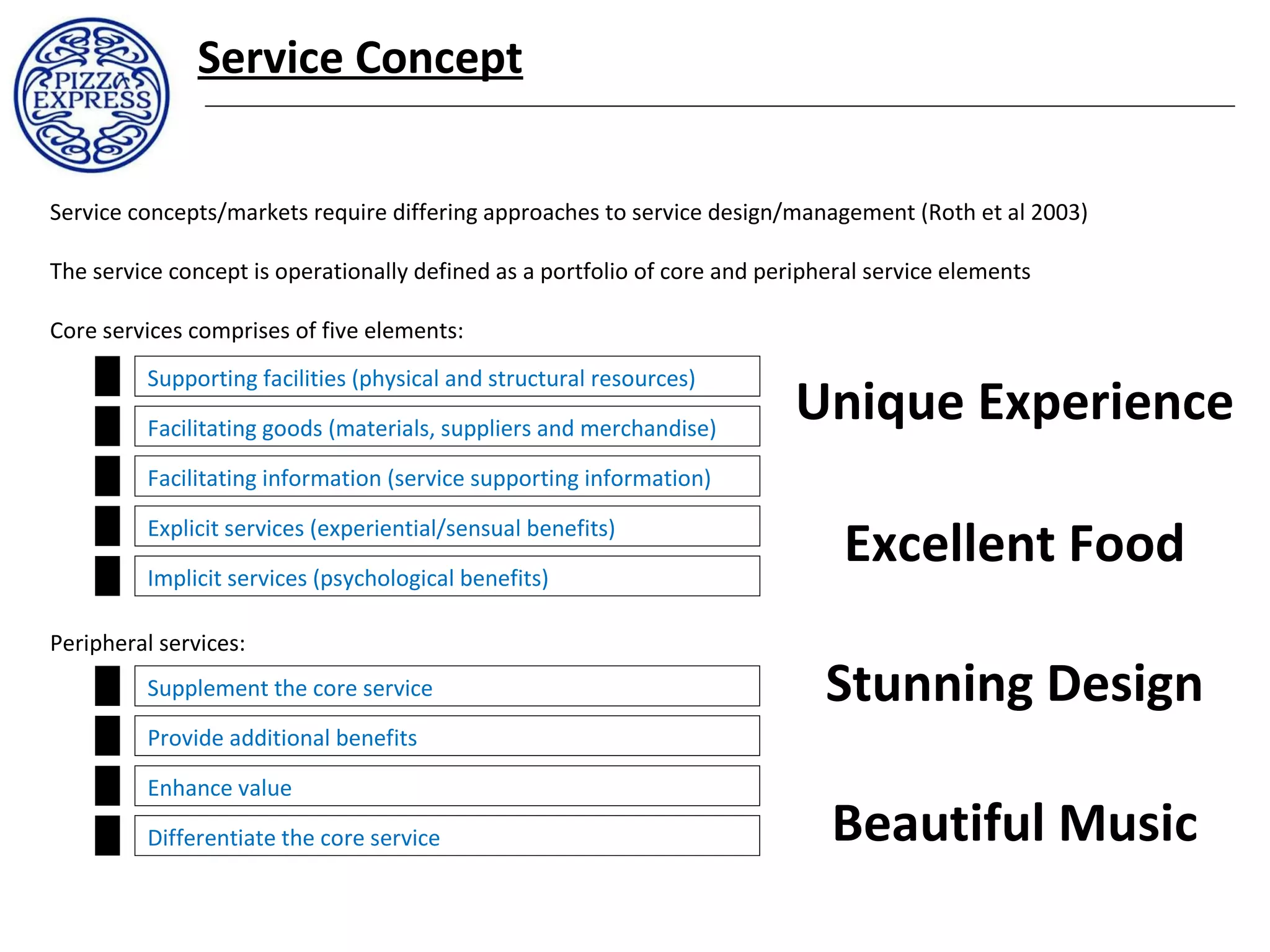 Operations Management Pizza Express | PPT