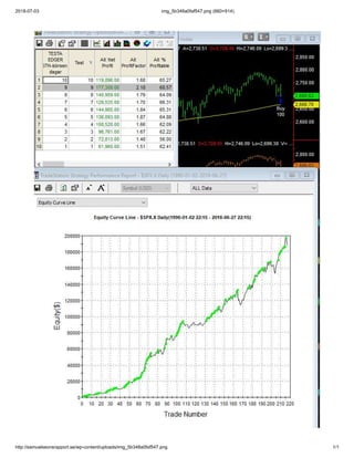 Omx30 strategi edge | PDF