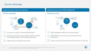 Secure Connectivity to your Salesforce Applications | PDF