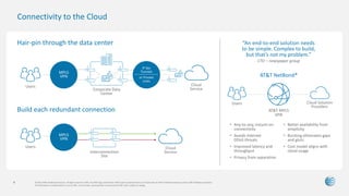 Secure Connectivity to your Salesforce Applications | PDF | Cloud ...
