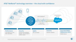 Secure Connectivity to your Salesforce Applications | PDF | Cloud ...