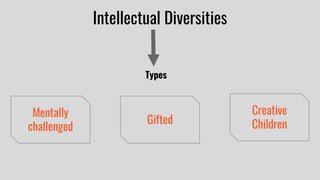 Intellectual diversities -Mentally Challenged | PPTX