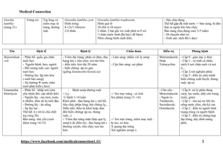 Tóm tắt kiến thức kí sinh trùng - ĐƠN-BÀO.pdf