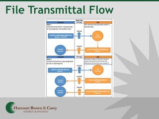 On bill presentation for ny utilities | PPTX
