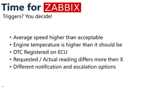OSMC 2019 | On-board Diagnostics Monitoring and Alerting with Zabbix by Dmitry Lambert | PDF