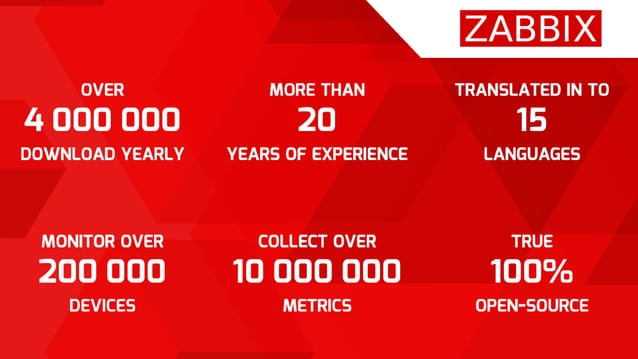 OSMC 2019 | On-board Diagnostics Monitoring and Alerting with Zabbix by Dmitry Lambert | PPT