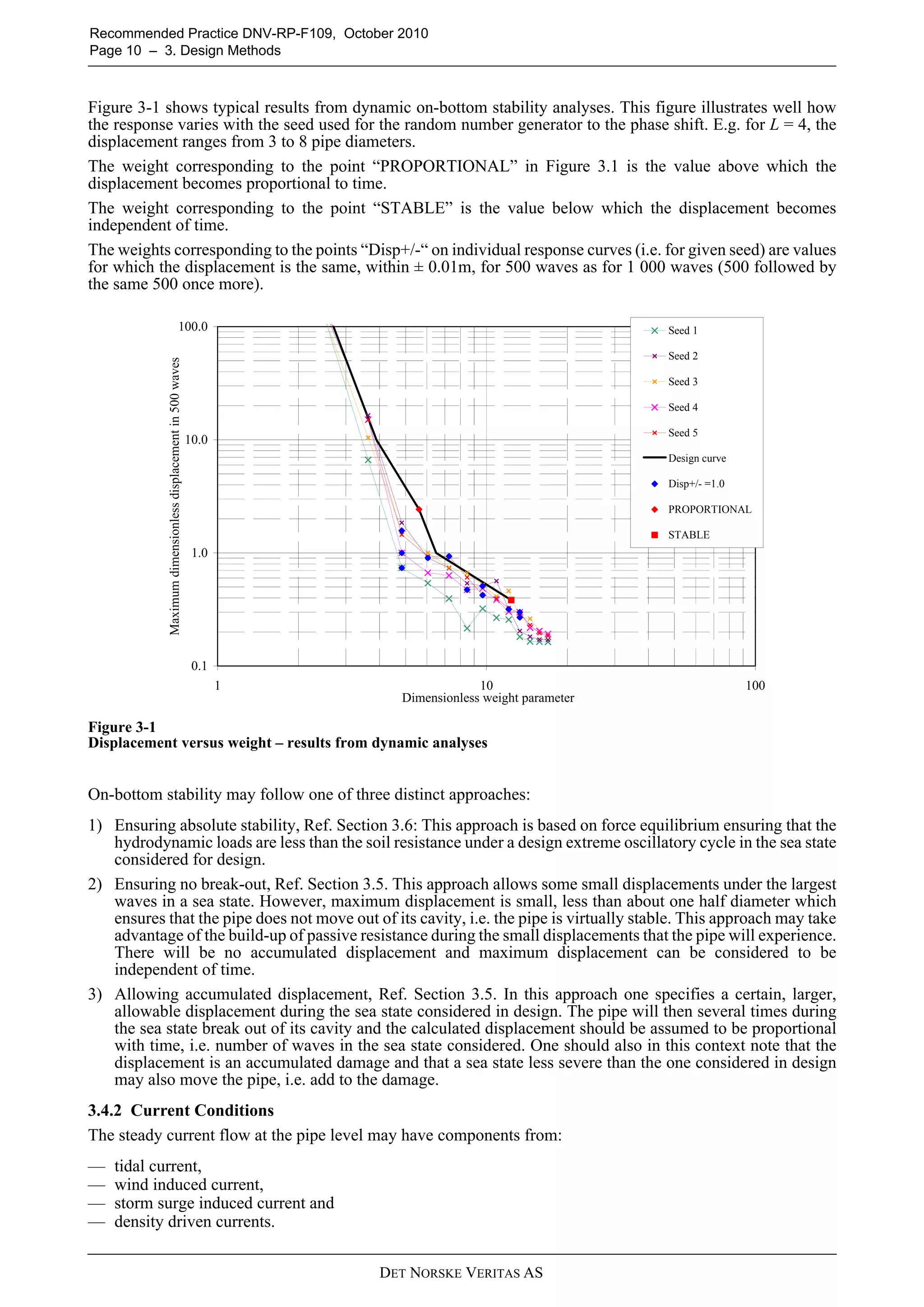 On bottom stability design of submarine pipelines | PDF