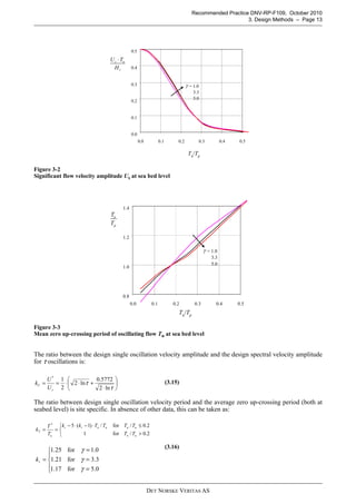 On bottom stability design of submarine pipelines | PDF
