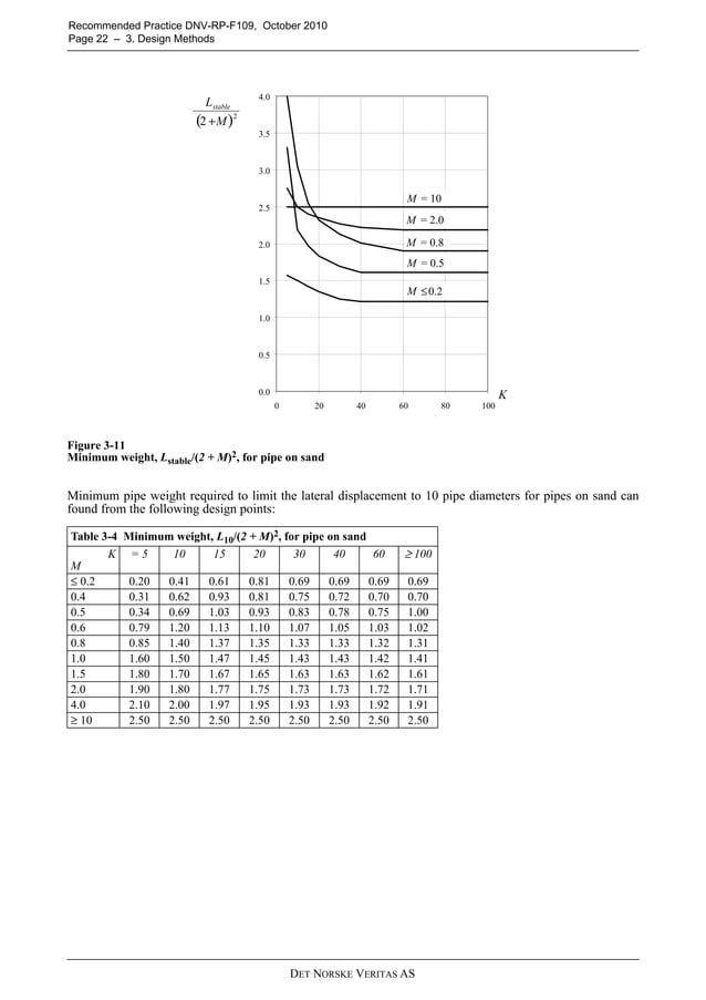 On bottom stability design of submarine pipelines | PDF