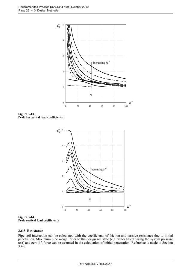 On bottom stability design of submarine pipelines | PDF