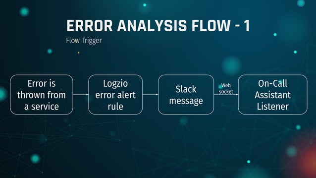 On-Call AI Assistant: Streamlining Production Error Investigation with ...